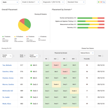 iReady Diagnostic Scores By Grade Level 2024-2025 (Math) - i-Ready ...