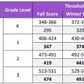 What is Level E in iReady? iReady Grade Levels for C,D,E,F,G,H + iReady ...