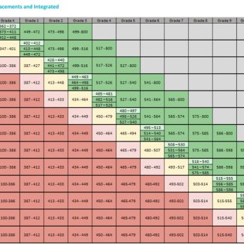 i-Ready Diagnostic Scores K–12 Scale Score Placement Tables 2023-2024 ...
