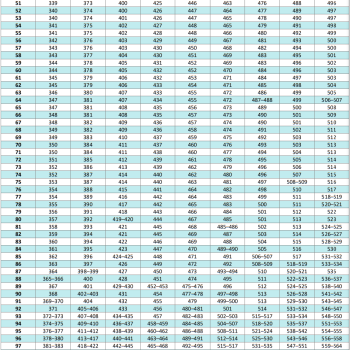iReady Diagnostic Scores 2024-2025 - Reading - Grade K-8 - Chart/Table