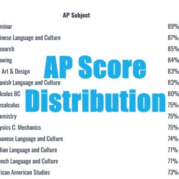 NWEA Map Scores by Grade Level 2025-2026 - New Map Norms