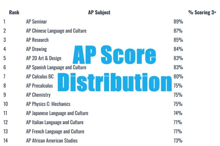 NWEA Map Scores By Grade 2025 And IReady Diagnostic Scores 2024 2025 NWEA Map Scores By Grade 2025 And IReady Diagnostic Scores 2024 2025