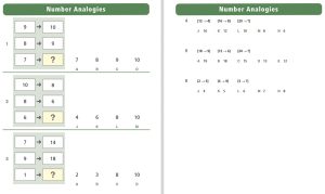 CogAT Test Scores Chart & Grade 1,2,3 Questions - Cognitive Test