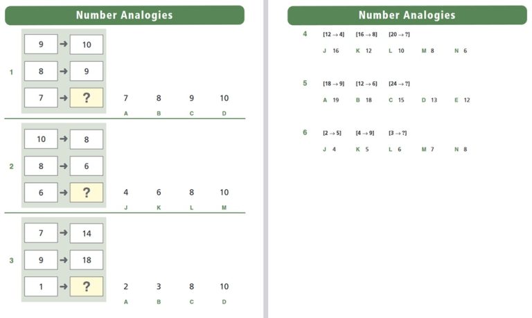CogAT Test Scores Chart & Grade 1,2,3 Questions - Cognitive Test
