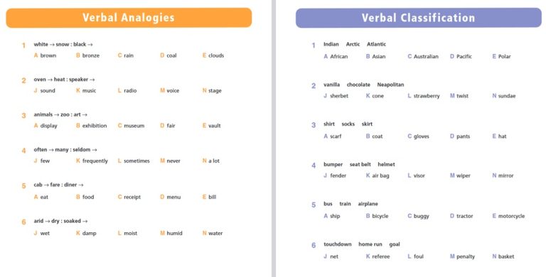 CogAT Test Scores Chart & Grade 1,2,3 Questions - Cognitive Test