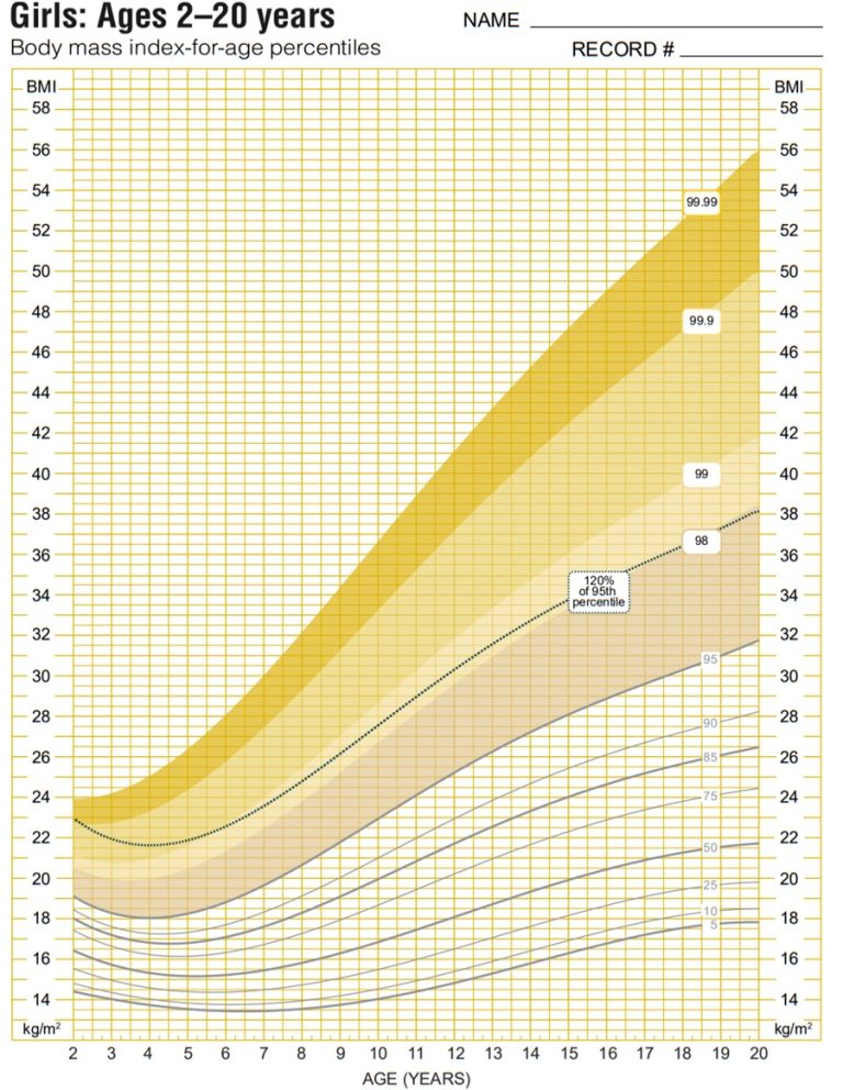 BMI Chart for Children by Age: Boys and Girls Weight - Kid BMI Calculator