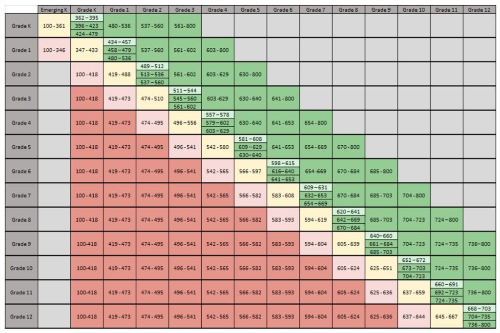 What is Level E in iReady? iReady Grade Levels for C,D,E,F,G,H + iReady ...