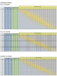NWEA MAP Scores by Grade Level 2024-2025 (MAP Test Scores Percentiles ...