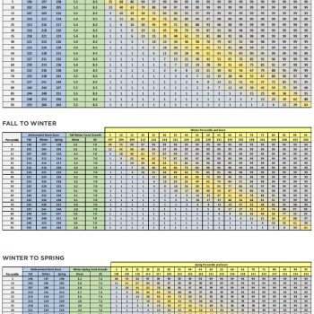 NWEA Map Test Scores by Grade Level 2024-2025: NWEA Score Chart
