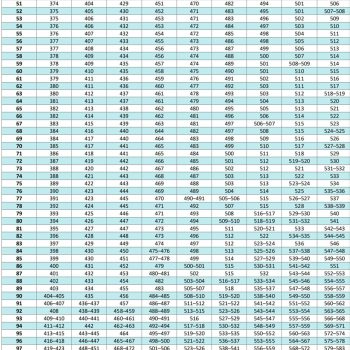 i-Ready Math - i Ready Math Diagnostics Scores, Guide and Login