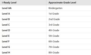 NWEA Map Scores By Grade 2025 and iReady Diagnostic Scores 2024-2025