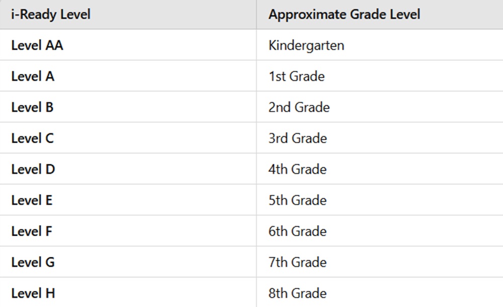 NWEA MAP Scores By Grade Level 2025 2026 Charts Percentiles Norms NWEA MAP Scores By Grade Level 2025 2026 Charts Percentiles Norms