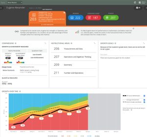 NWEA Map Test Scores by Grade Level Percentiles 2024-2025 PDF (Charts ...