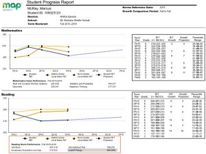 NWEA Map Test Scores by Grade Level Percentiles 2024-2025 PDF (Charts ...