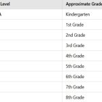 i-Ready FAQ - iReady FAQ for Students and Teachers