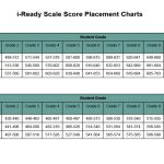 What is Level E in iReady? iReady Grade Levels for C,D,E,F,G,H + iReady ...